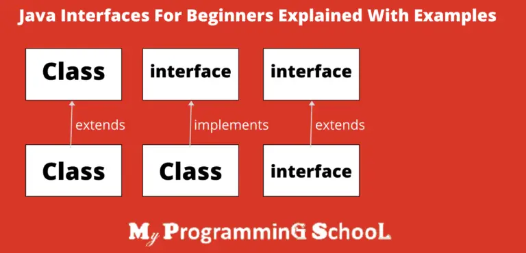 Java Interfaces For Beginners Explained With Examples - MPS