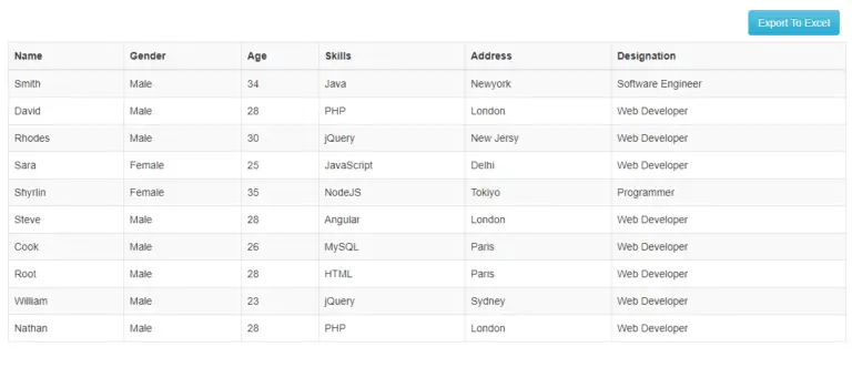 Export Data To Excel In Php Code My Programming School