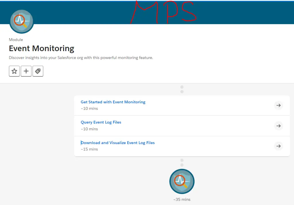 Module Event Monitoring Salesforce Answers