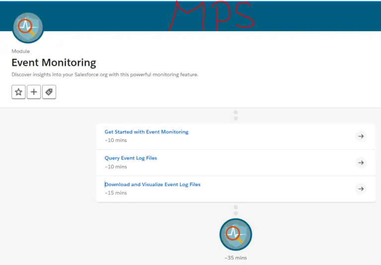 Module Event Monitoring Salesforce Answers