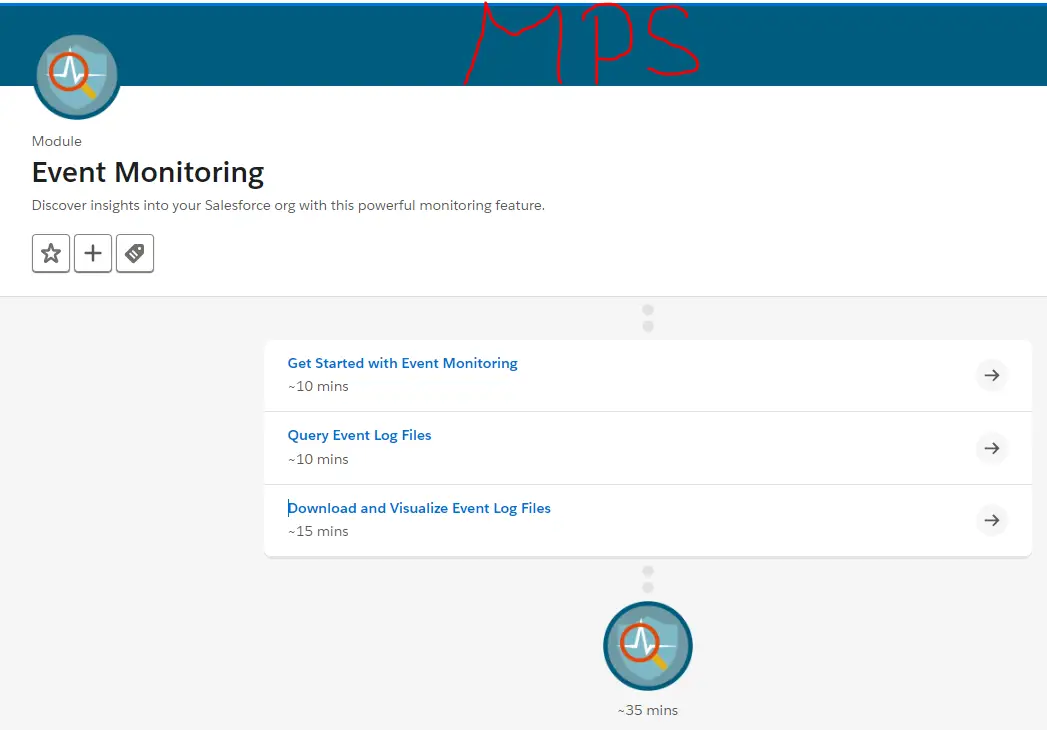Module Event Monitoring Salesforce Answers