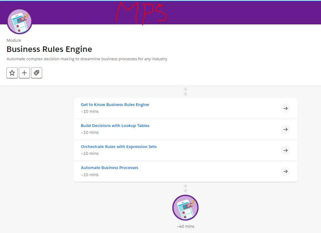 Module: Business Rules Engine -Trailhead Salesforce Quiz