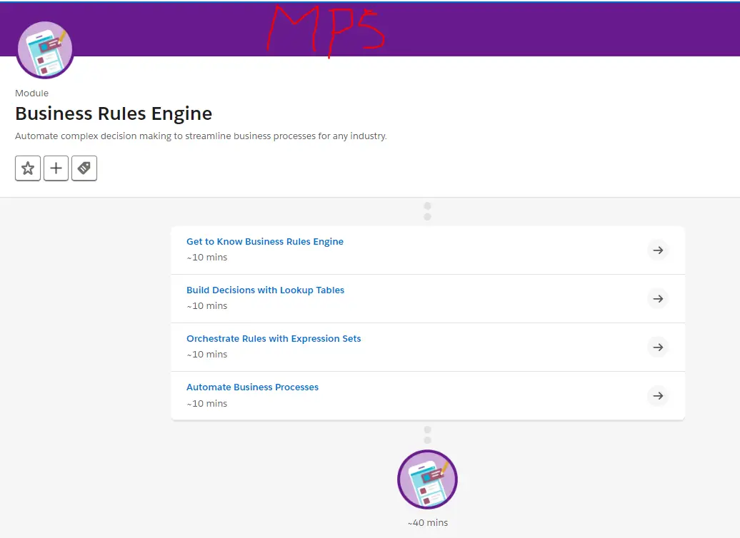 Module: Business Rules Engine -Trailhead Salesforce Quiz