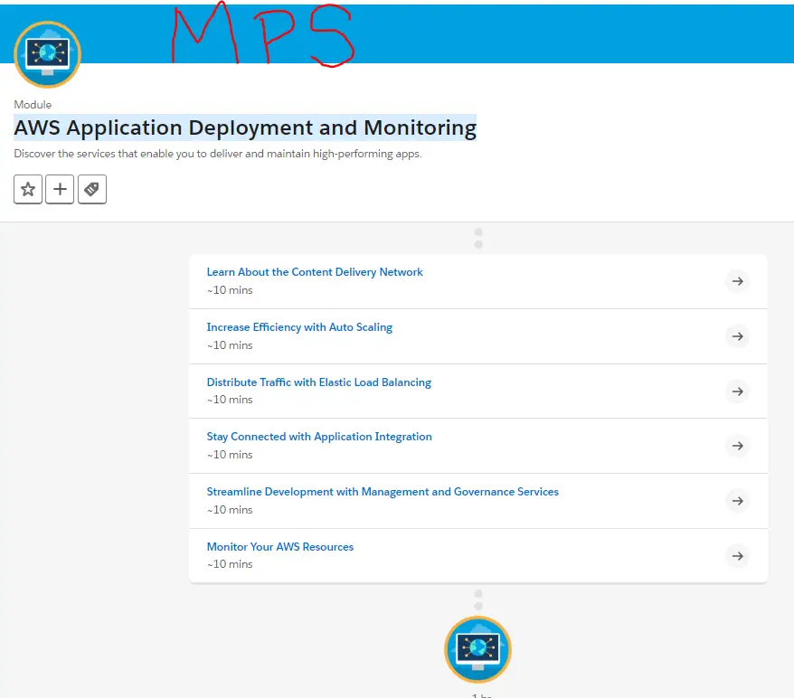 Module: AWS Application Deployment And Monitoring