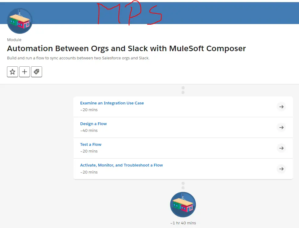 Automation Between Orgs And Slack With Mulesoft Composer Trailhead