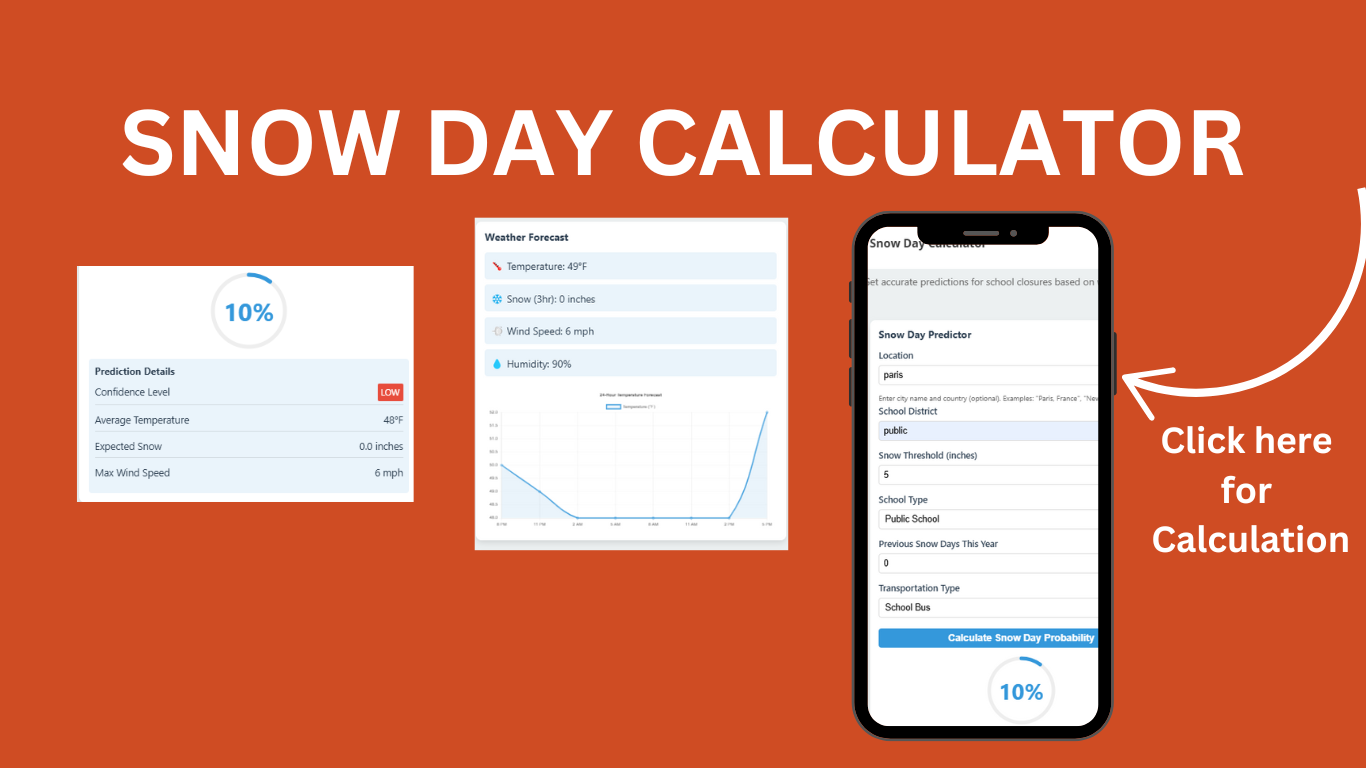 My Programming School – Learn Something New Today